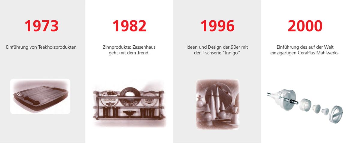 Zassenhaus Markenshop